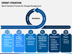 Sprint Iteration PowerPoint and Google Slides Template - PPT Slides
