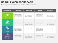 HR Balanced Scorecard PowerPoint and Google Slides Template - PPT Slides