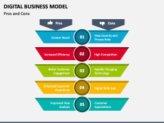 Digital Business Model PowerPoint and Google Slides Template - PPT Slides