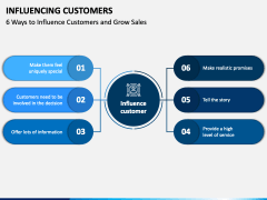 Influencing Customers PowerPoint and Google Slides Template - PPT Slides