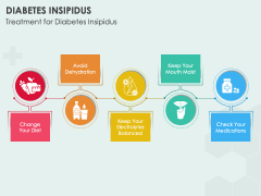 Diabetes Insipidus PowerPoint and Google Slides Template - PPT Slides