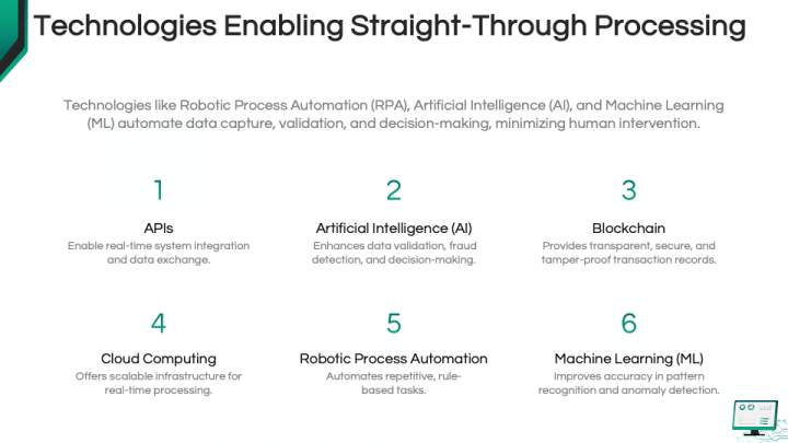 Straight-Through Processing PowerPoint and Google Slides Template - PPT ...