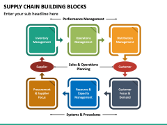 Supply Chain Building Blocks PowerPoint and Google Slides Template ...