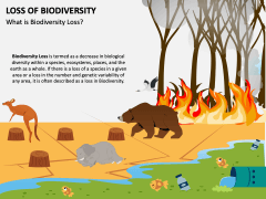 Loss of Biodiversity PowerPoint and Google Slides Template - PPT Slides