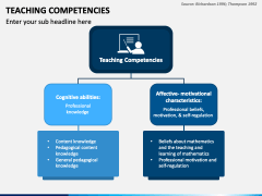 Teaching Competencies PowerPoint and Google Slides Template - PPT Slides
