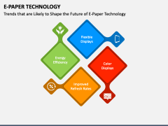 E-Paper Technology PowerPoint and Google Slides Template - PPT Slides