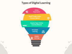 Digital Learning PowerPoint and Google Slides Template - PPT Slides