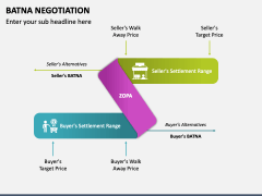 BATNA Negotiation PowerPoint and Google Slides Template - PPT Slides