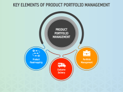 Product Portfolio Management PowerPoint and Google Slides Template ...