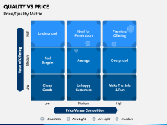 Quality Vs Price PowerPoint and Google Slides Template - PPT Slides