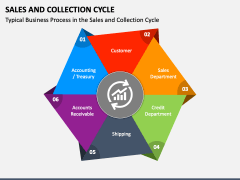 Sales and Collection Cycle PowerPoint and Google Slides Template - PPT ...