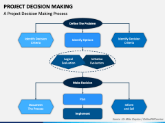 Project Decision Making PowerPoint and Google Slides Template - PPT Slides