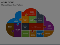 Azure Cloud PowerPoint and Google Slides Template - PPT Slides