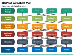 Business Capability Map PowerPoint and Google Slides Template - PPT Slides