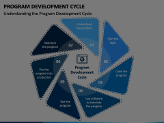 Program Development Cycle PowerPoint and Google Slides Template - PPT ...
