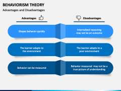 Behaviorism Theory PowerPoint and Google Slides Template - PPT Slides