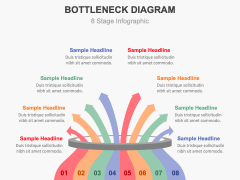 Bottleneck Diagram for PowerPoint and Google Slides - PPT Slides