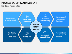 Process Safety Management PowerPoint and Google Slides Template - PPT ...
