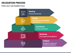 Delegation Process PowerPoint and Google Slides Template - PPT Slides