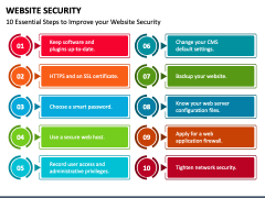 Website Security PowerPoint and Google Slides Template - PPT Slides