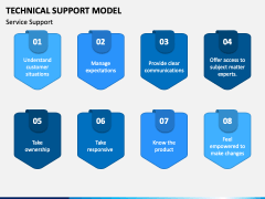Technical Support Model PowerPoint and Google Slides Template - PPT Slides