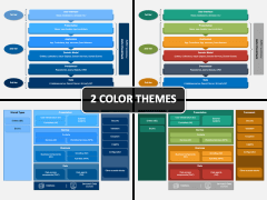 Layered Architecture PowerPoint and Google Slides Template - PPT Slides