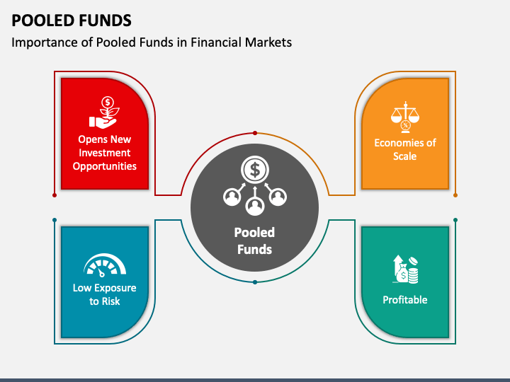 Pooled Funds PowerPoint and Google Slides Template - PPT Slides