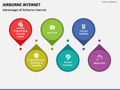 Airborne Internet PowerPoint and Google Slides Template - PPT Slides