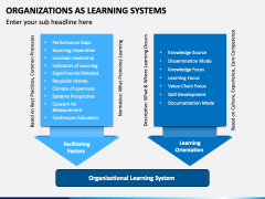 Organizations as Learning Systems PowerPoint and Google Slides Template ...