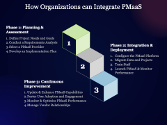 Project Management as a Service (PMaaS) PowerPoint and Google Slides ...