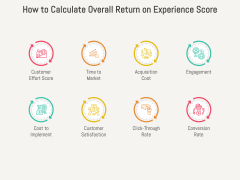 Return on Experience PowerPoint and Google Slides Template - PPT Slides