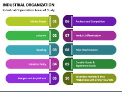 Industrial Organization PowerPoint and Google Slides Template - PPT Slides