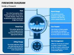Firework Diagram PowerPoint and Google Slides Template - PPT Slides