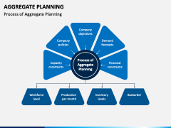 Aggregate Planning PowerPoint and Google Slides Template - PPT Slides