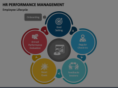 HR Performance Management PowerPoint and Google Slides Template - PPT ...
