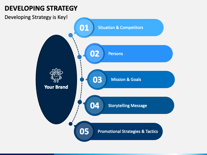 Developing Strategy PowerPoint and Google Slides Template - PPT Slides