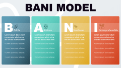 BANI Model PowerPoint and Google Slides Template - PPT Slides