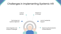 Systemic HR PowerPoint and Google Slides Template - PPT Slides