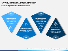 Environmental Sustainability PowerPoint and Google Slides Template ...
