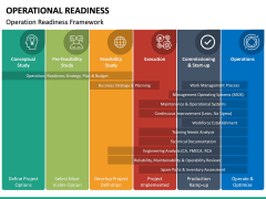 Operational Readiness PowerPoint Template | SketchBubble