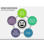 Delayed Gratification PowerPoint Template and Google Slides Theme