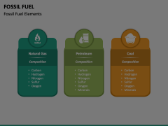 Fossil Fuel PowerPoint and Google Slides Template - PPT Slides