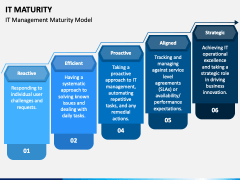 IT Maturity PowerPoint Template - PPT Slides