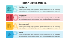 SOAP Notes Model PowerPoint and Google Slides Template - PPT Slides