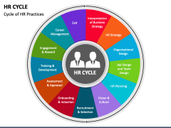 HR Cycle PowerPoint and Google Slides Template - PPT Slides