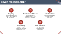 Purchase Price Index (PPI) PowerPoint and Google Slides Template - PPT ...
