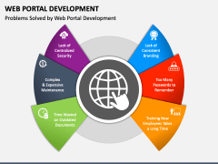 Web Portal Development PowerPoint and Google Slides Template - PPT Slides