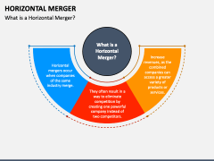 Horizontal Merger PowerPoint and Google Slides Template - PPT Slides