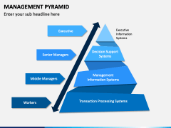 Management Pyramid PowerPoint and Google Slides Template - PPT Slides
