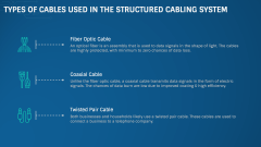 Structured Cabling System PowerPoint and Google Slides Template - PPT ...